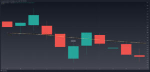Bullish Counterattack Explained & Backtested (2024) - Analyzing Alpha