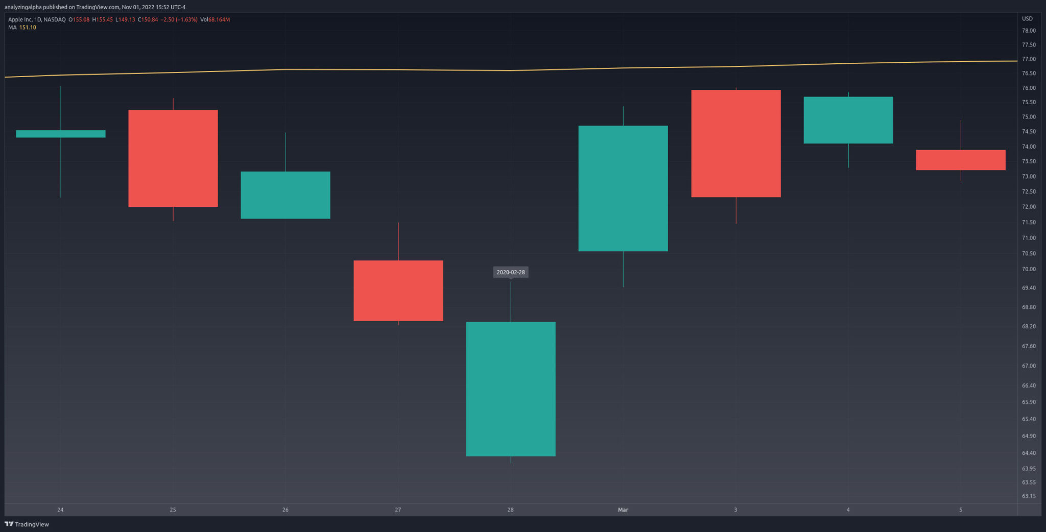 Bullish Counterattack Explained & Backtested (2024) - Analyzing Alpha