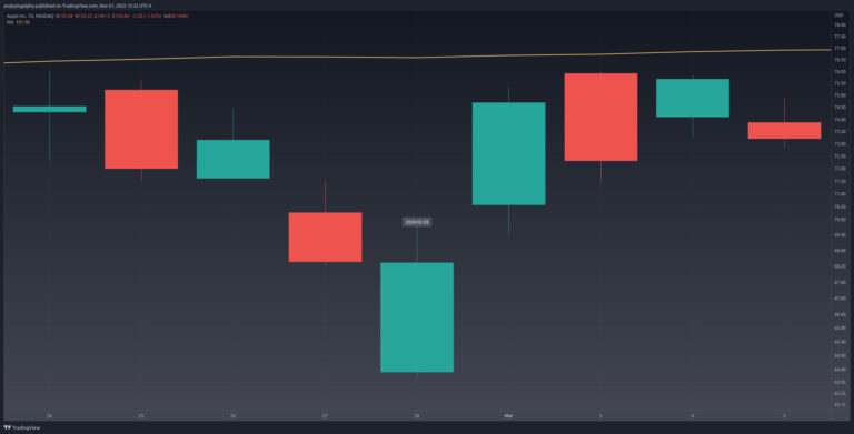 Bullish Counterattack Explained & Backtested (2024) - Analyzing Alpha