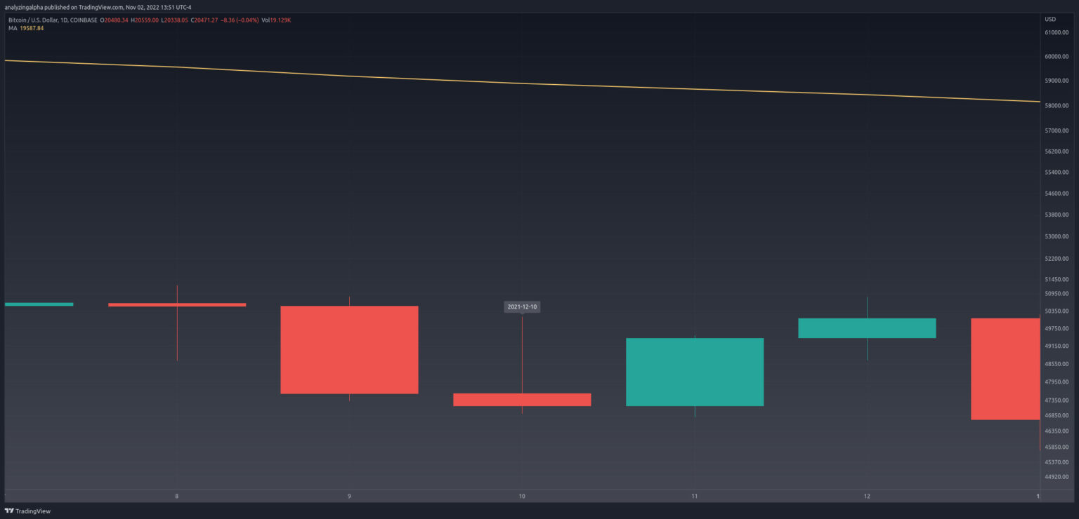 Bullish Doji Star Explained & Backtested (2024) - Analyzing Alpha