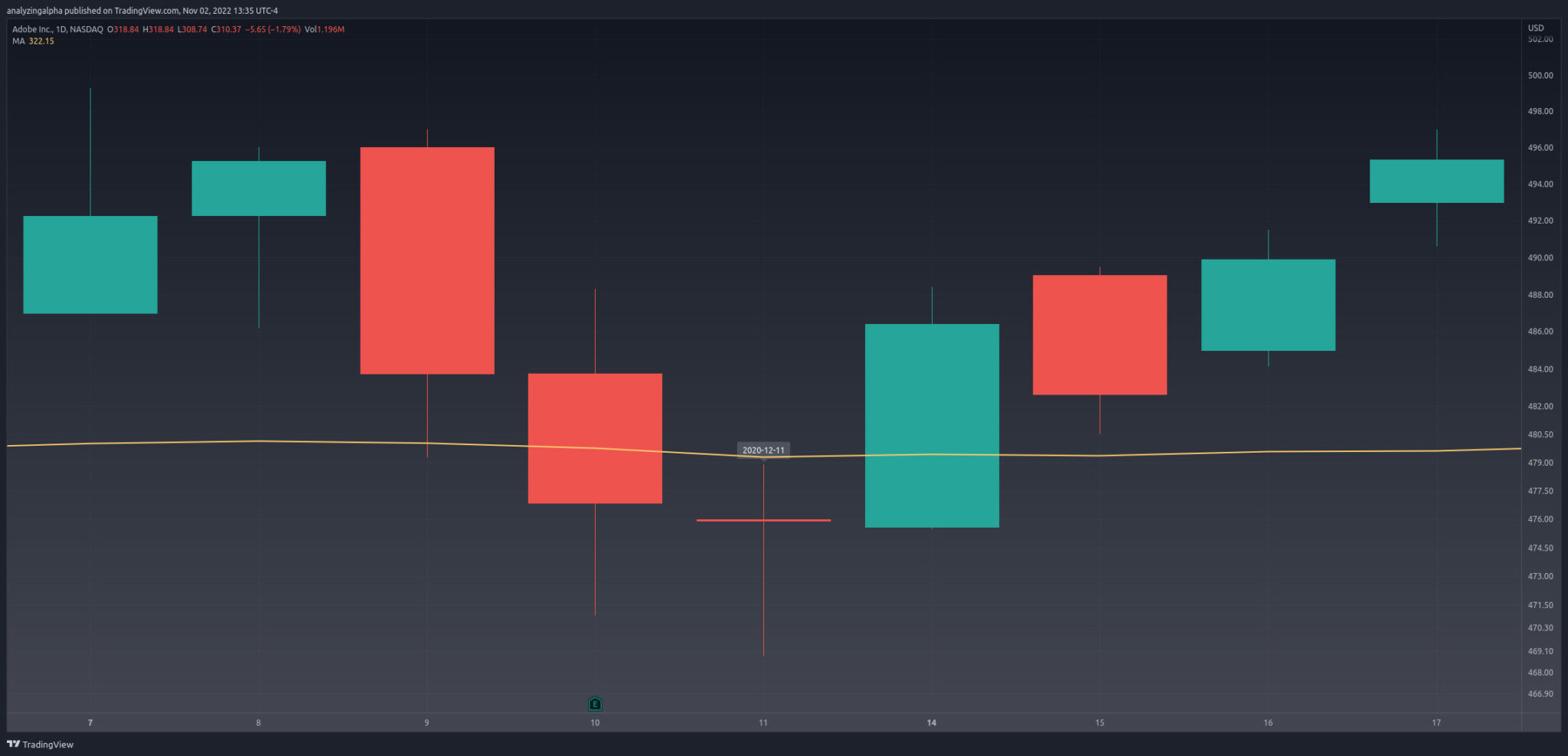Bullish Doji Star Explained & Backtested (2024) - Analyzing Alpha Bullish Doji Star Explained & Backtested (2024) - Analyzing Alpha