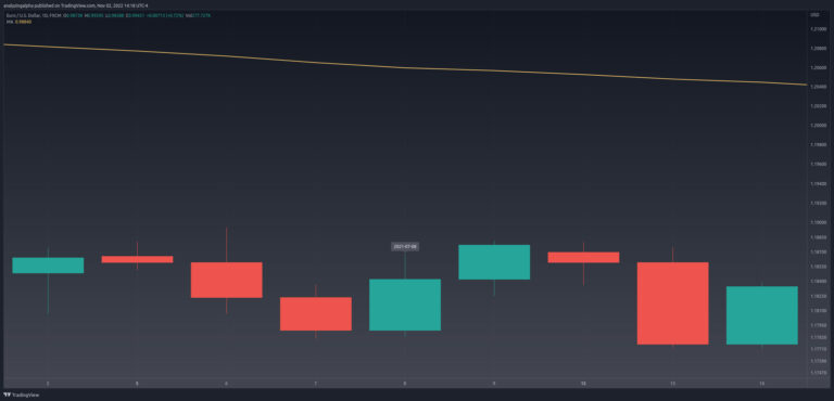 Bullish Engulfing Explained & Backtested (2024) - Analyzing Alpha