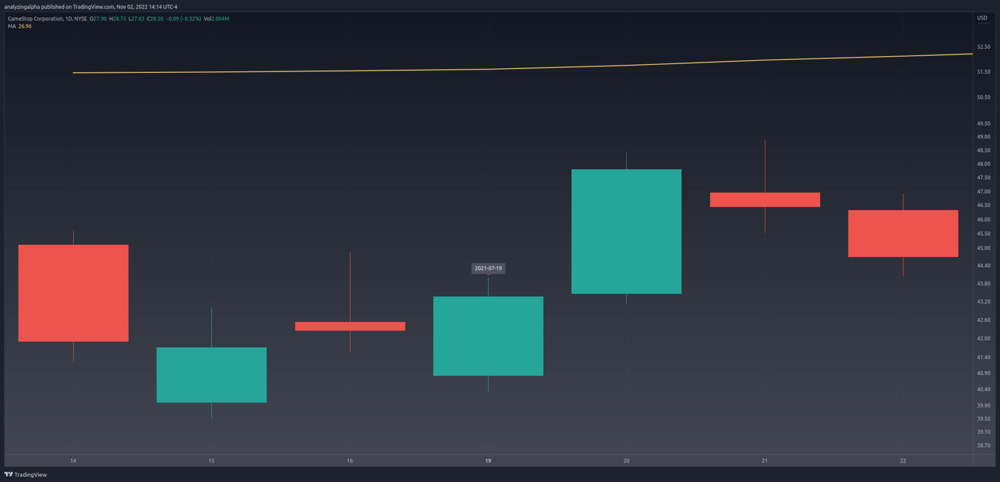 Bullish Engulfing Explained & Backtested (2024) - Analyzing Alpha
