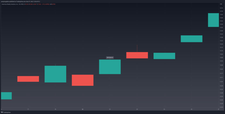 Bullish Kicking Explained & Backtested (2024) - Analyzing Alpha