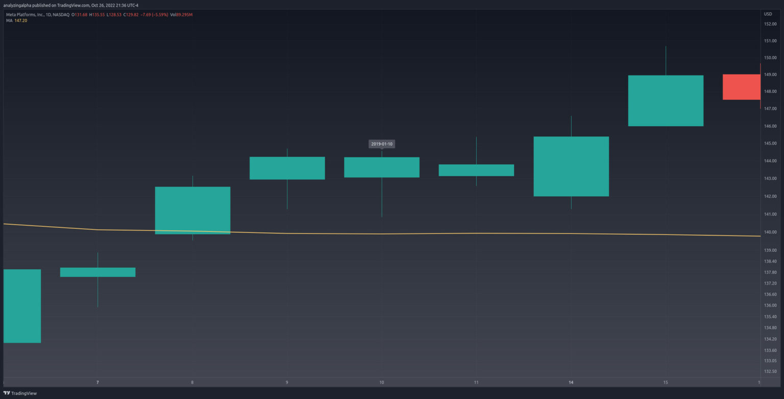 Up Gap Side-by-Side White Lines Explained & Backtested (2025 ...