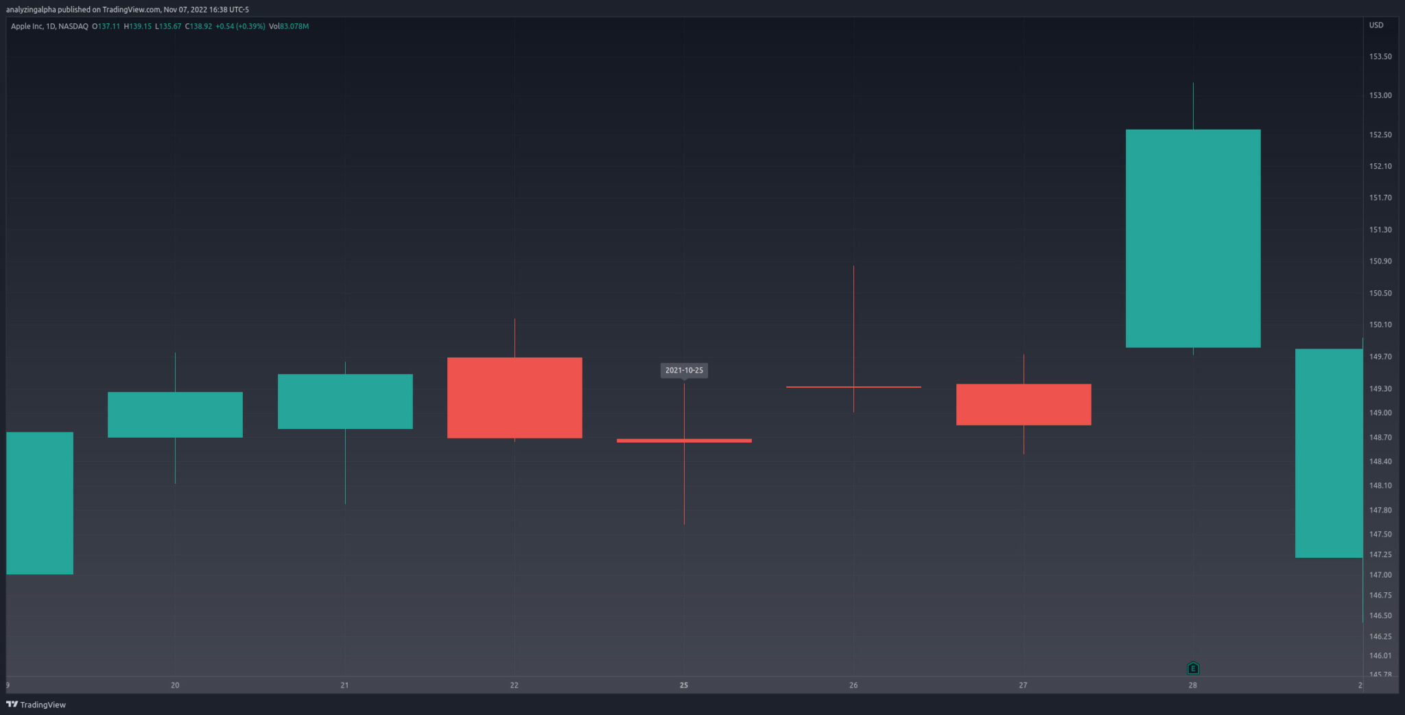 Doji Candlestick Pattern Explained & Backtested (2024) - Analyzing Alpha Doji Candlestick Pattern Explained & Backtested (2024) - Analyzing Alpha