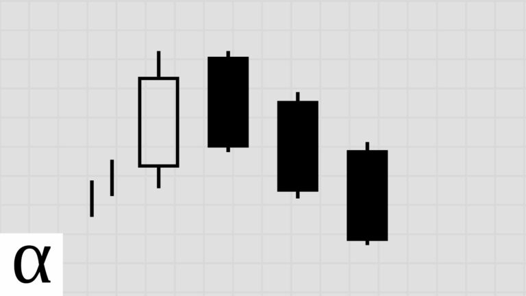 Bearish Three-Line Strike Explained & Backtested (2024) - Analyzing Alpha
