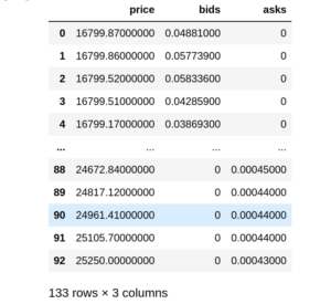 Master Binance API with Python (2025) - Analyzing Alpha