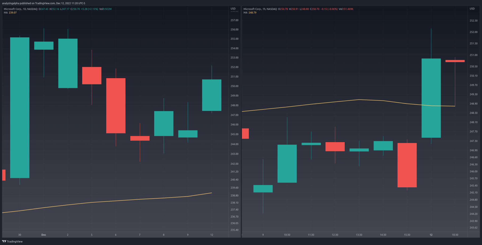 81+ Candlestick Patterns Explained, Backtested & Ranked 2024 ...