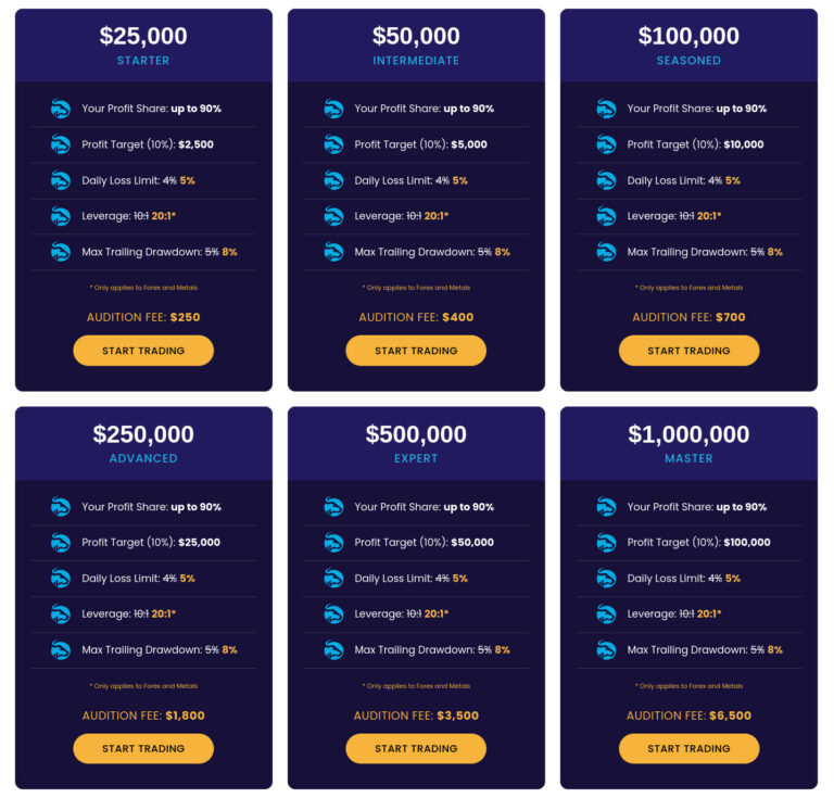 47+ Best Prop Trading Firms (September 2024) - Analyzing Alpha