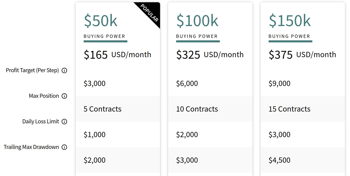 47+ Best Prop Trading Firms (September 2024) - Analyzing Alpha