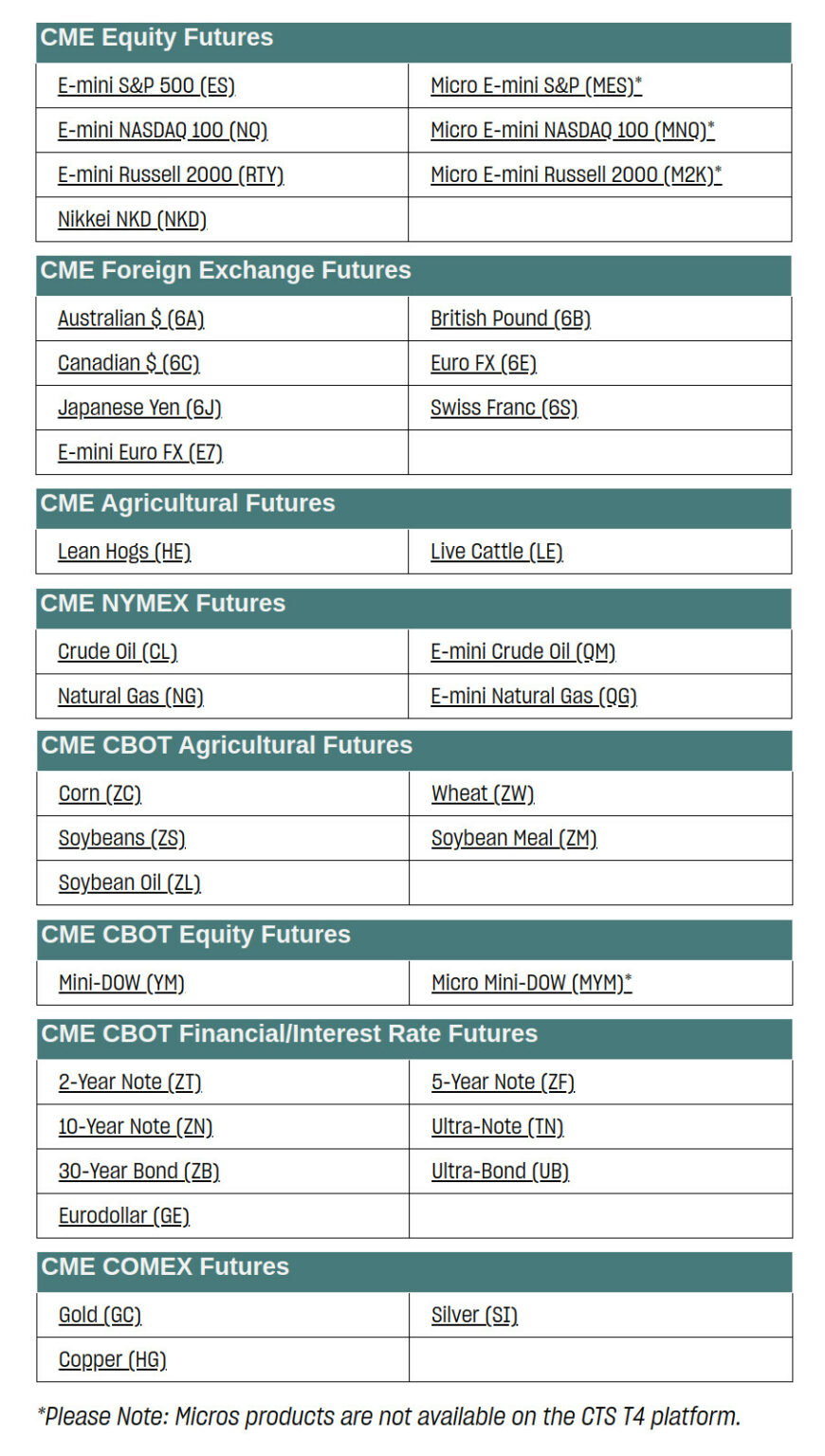 47+ Best Prop Trading Firms (September 2024) - Analyzing Alpha