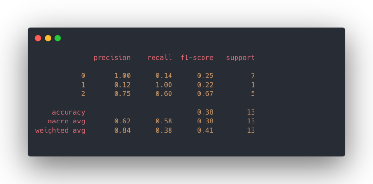 Openai Python Api How To Use And Examples December 2024 Analyzing Alpha
