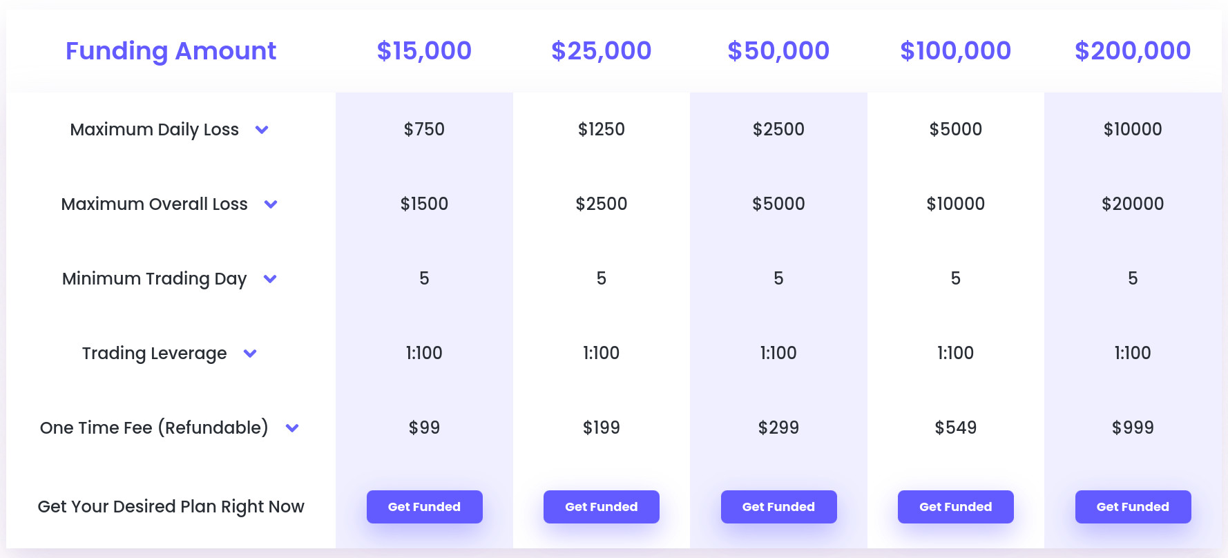 Best Forex Prop Trading Firms for June 2025 - Analyzing Alpha