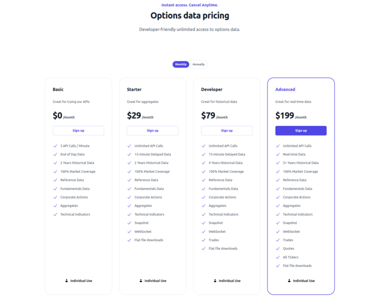 Polygon.io Review: Comprehensive Analysis (2024) - Analyzing Alpha