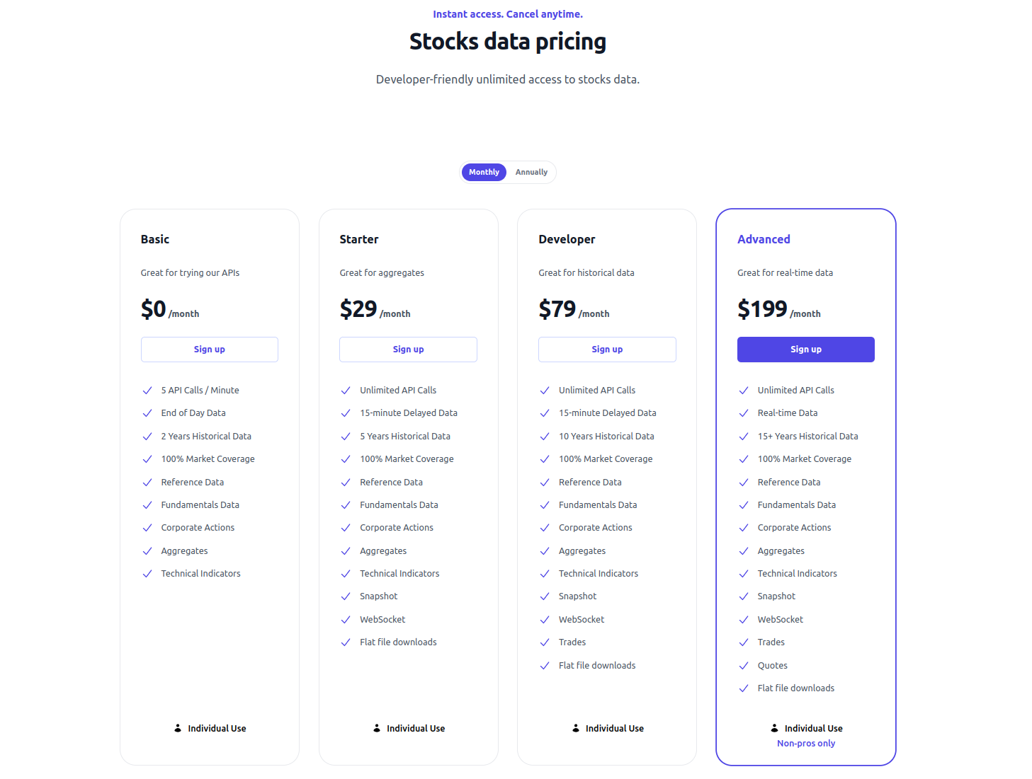 Polygon.io Review: Comprehensive Analysis (2024) - Analyzing Alpha