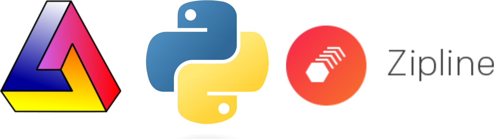 Norgate Data Review: In-Depth Analysis (2023) - Analyzing Alpha