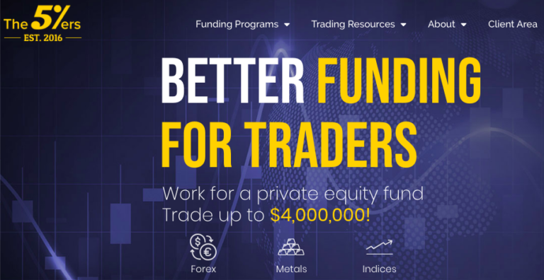 The 5%ers Review 2024: Is It a Scam or Legit? - Analyzing Alpha